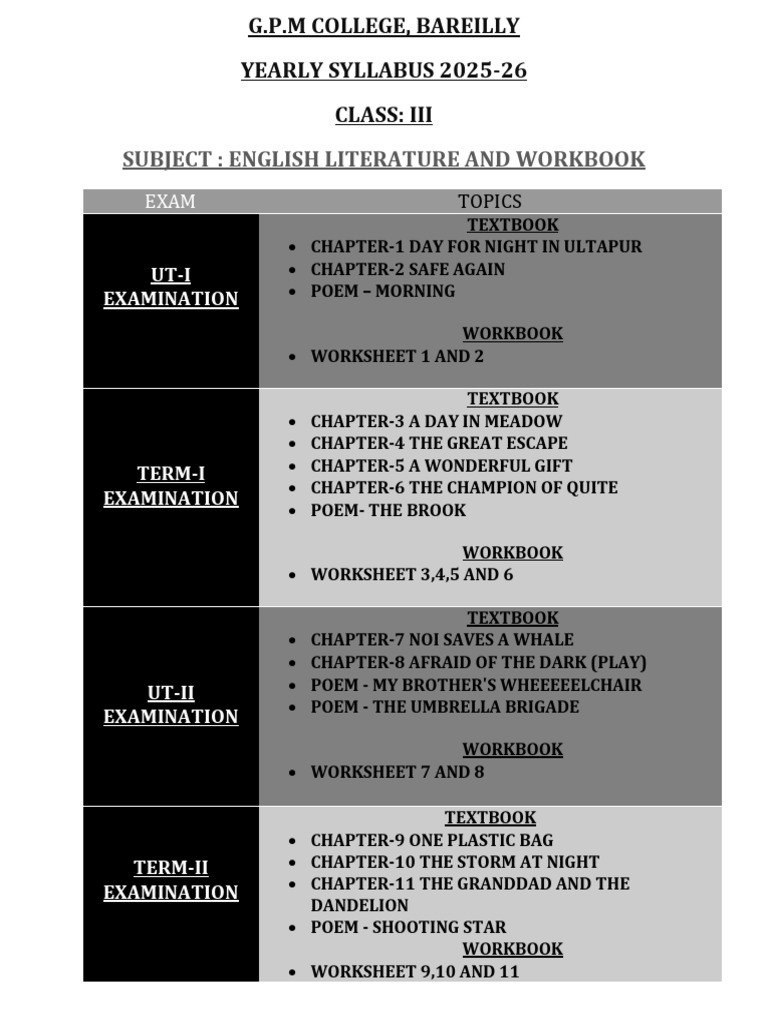 Class III Annual Syllabus Session 2025-26 | PDF | Subject (Grammar ...