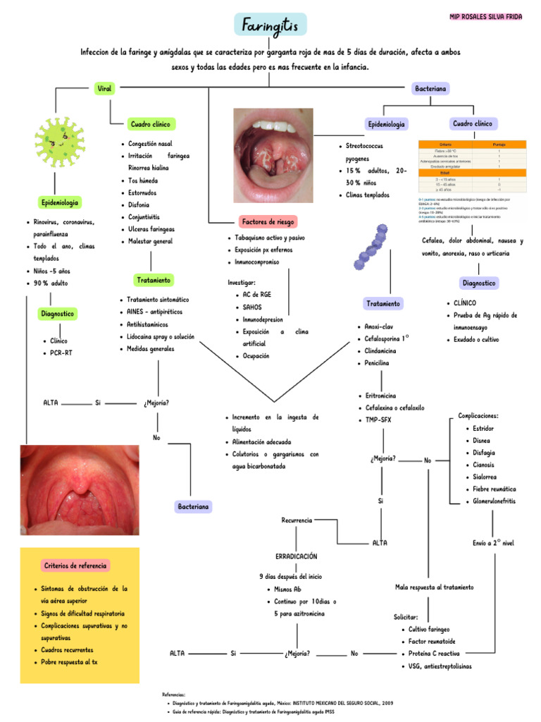 Faringo Cst.pdf | PDF | Medicina | Enfermedades y trastornos