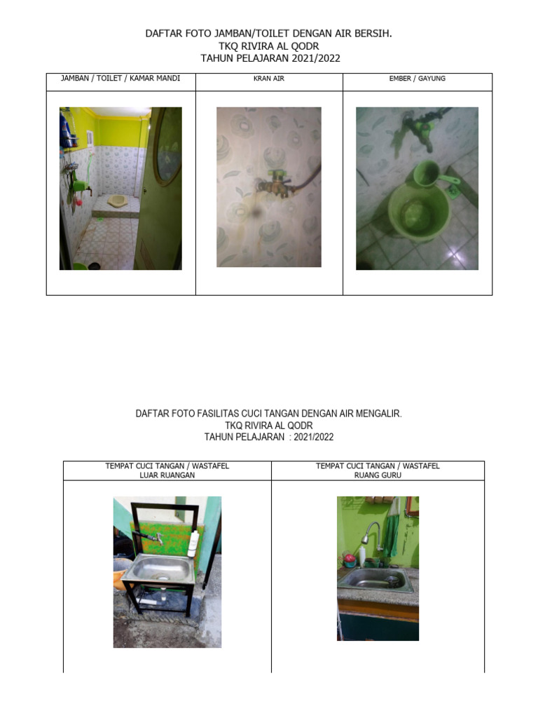 Ketersediaan Jamban, Tempat Cuci Tangan, Kotak Pppk | PDF