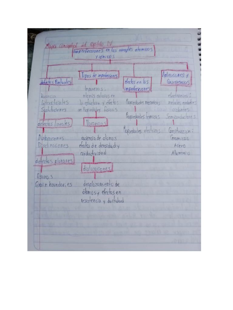 Capitulo 4 Mapa Conceptual | PDF