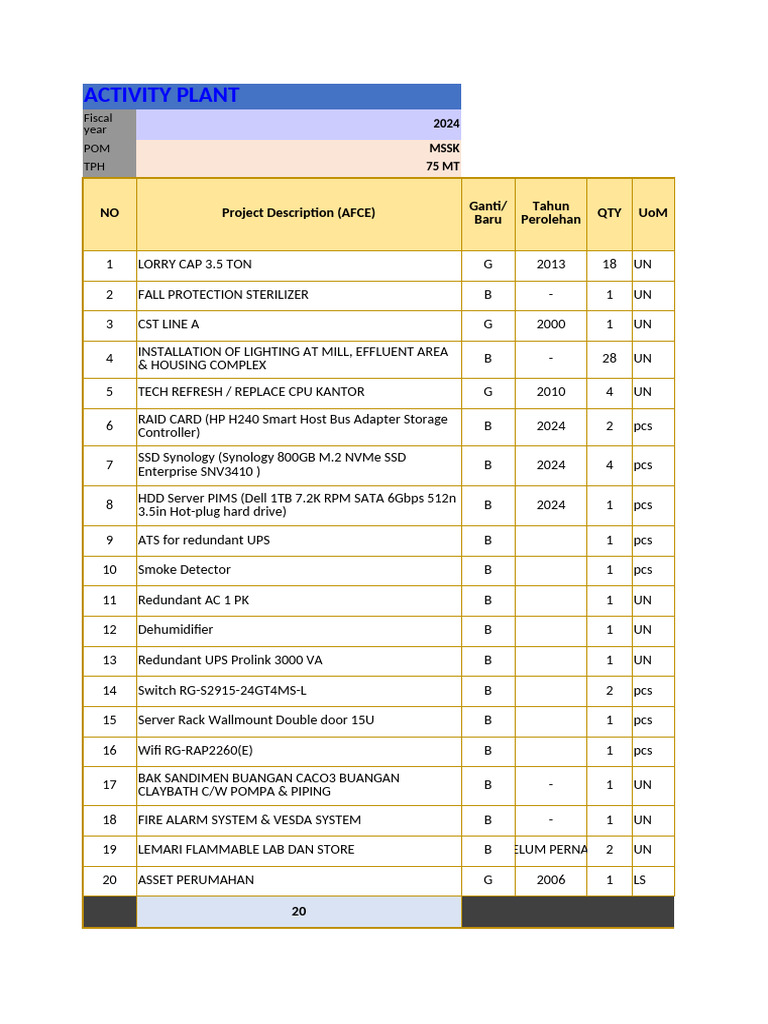 2024 Activity Plant Project Overview | PDF | Computer Data Storage ...