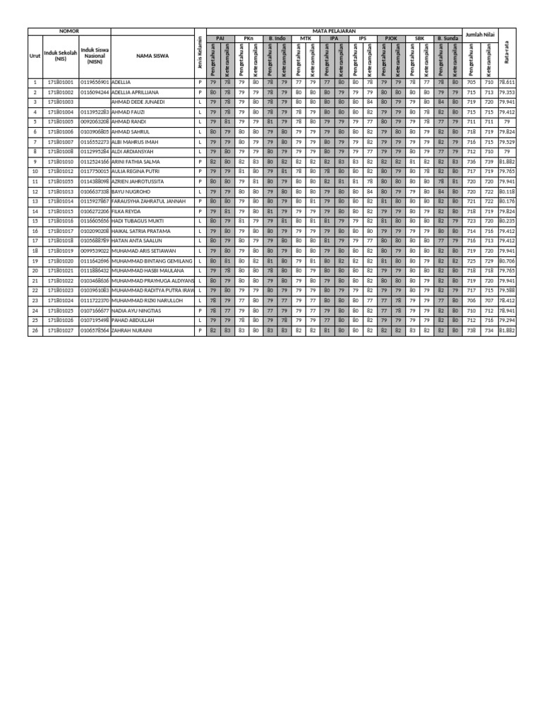 Daftar Nilai PTS | PDF