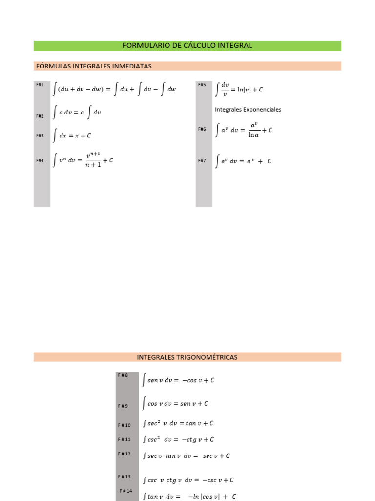 Formulario de Cálculo Integral - Agosto23 | PDF