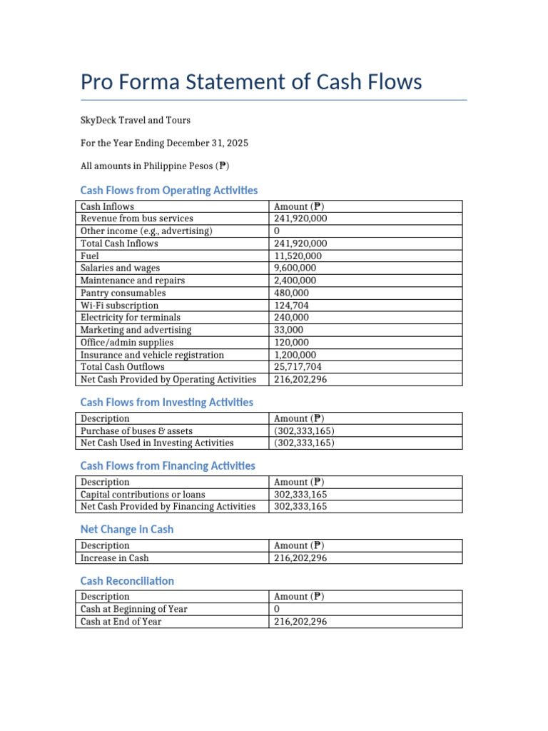 SkyDeck Pro Forma Cash Flow | PDF