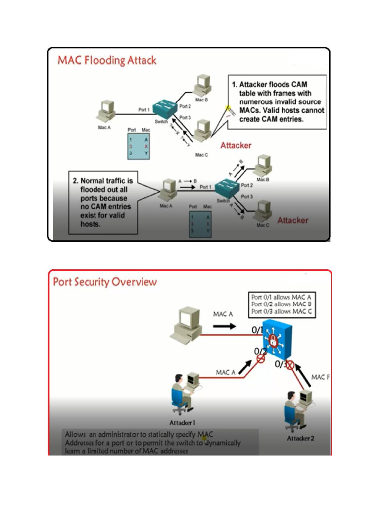 Mac Flooding Atacl | PDF