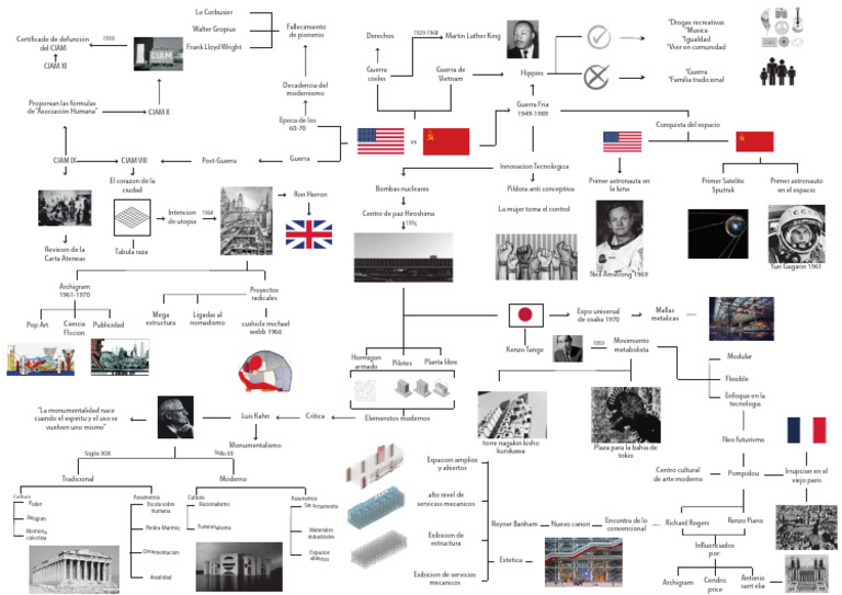 Historia 3 Mapa Mental Final | PDF | Estilo