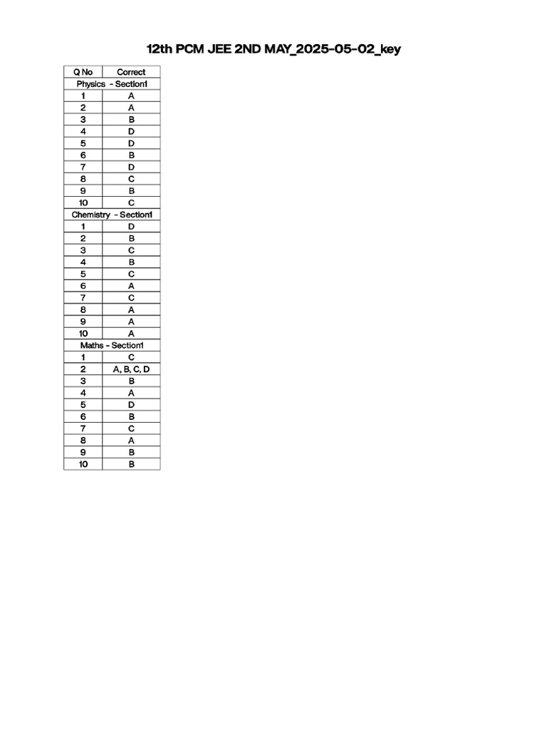 12th PCM Jee 2nd May Key | PDF