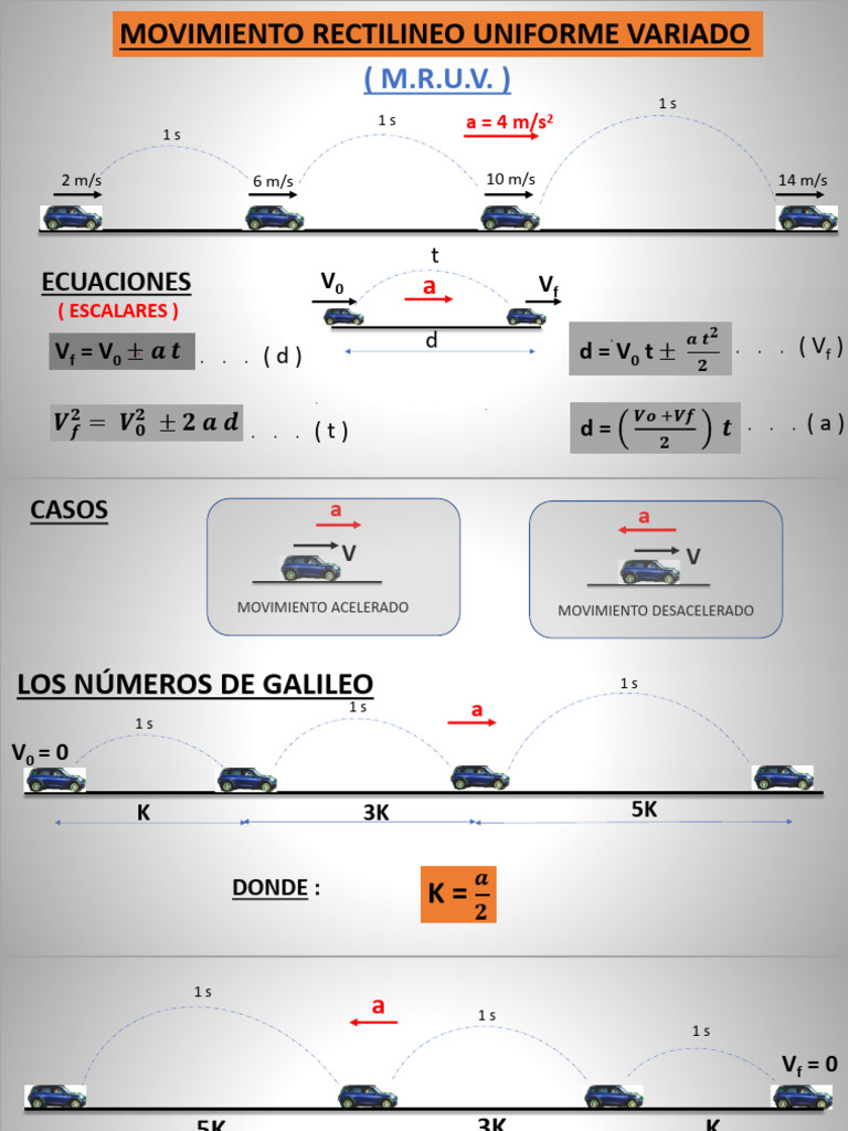 Movimiento Rectilineo Uniforme Variado: (M.R.U.V.) | PDF | Ingeniería mecánica | Espacio