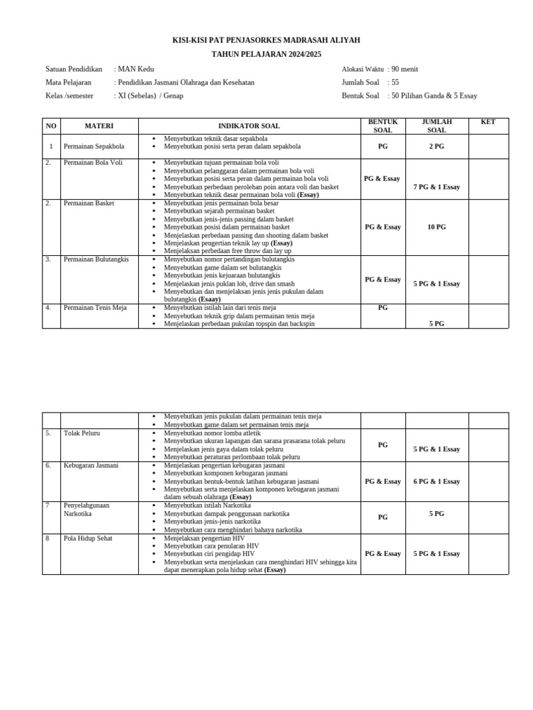 Kisi-Kisi Pat Pjok Xi 2024-2025 | PDF