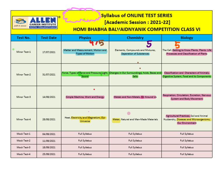Chapters Done in Homie Babha and The Chapters Which Are Left For Class ...