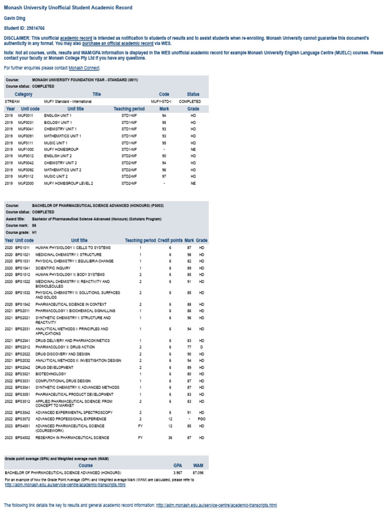 Monash Unofficial Academic Record | PDF | Pharmacology | Health Sciences