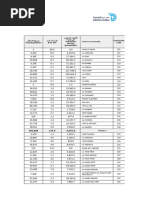 Qatar Zone Numbers Overview | PDF | Qatar