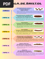 Tipos y características de las heces | PDF | Heces | Especialidades Medicas