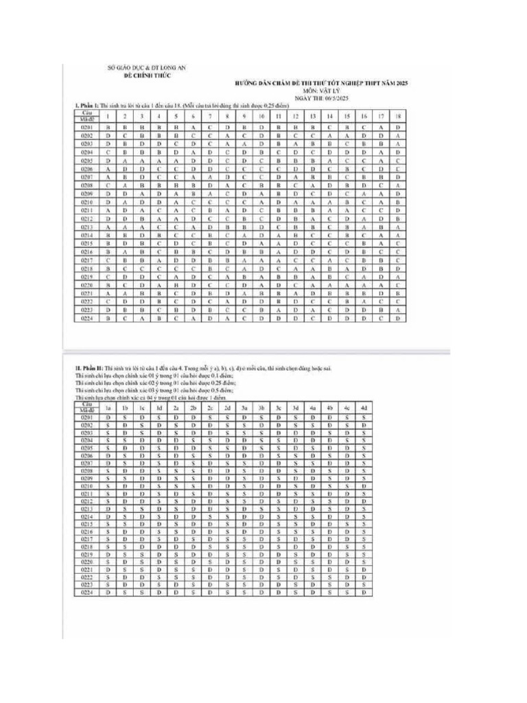 Vat Ly | PDF