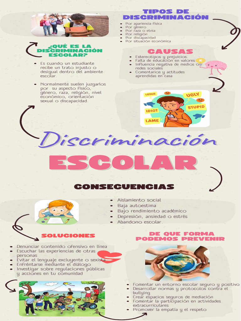 La Discriminacion 1.0 | PDF | Discriminación | Psicología Social