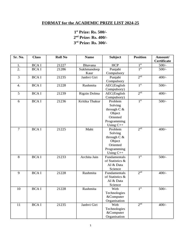 Performa For Academic Prizes List 2025 | PDF | Data | Information ...