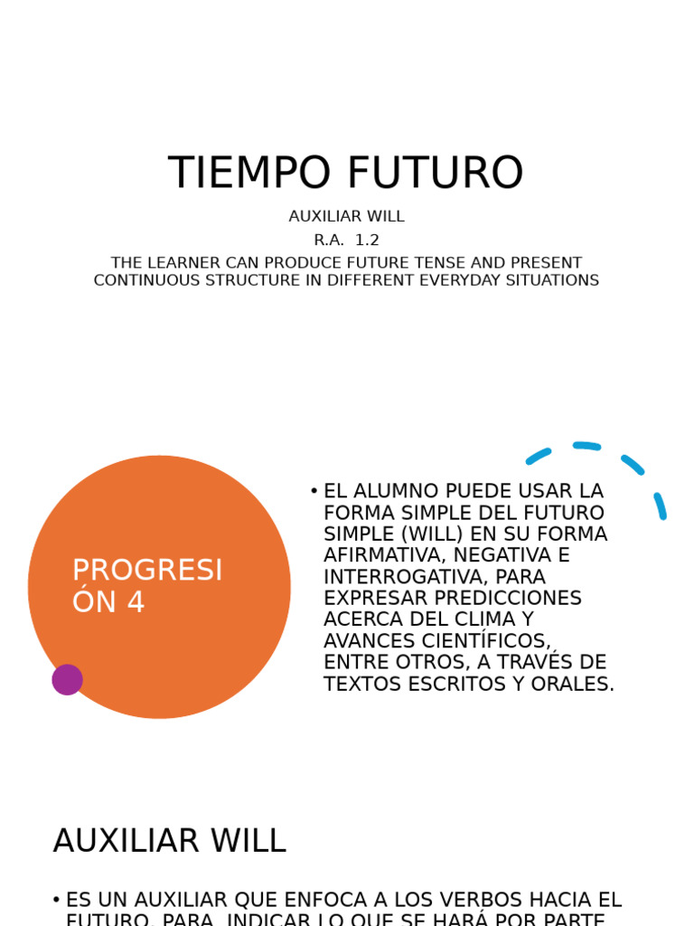 Uso del Futuro en Español: Will y Going To | PDF | Lingüística | Gramática