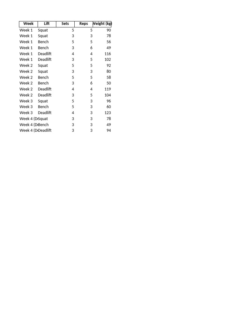 4 Week Powerlifting Program Full | PDF | Athletic Sports | Weight