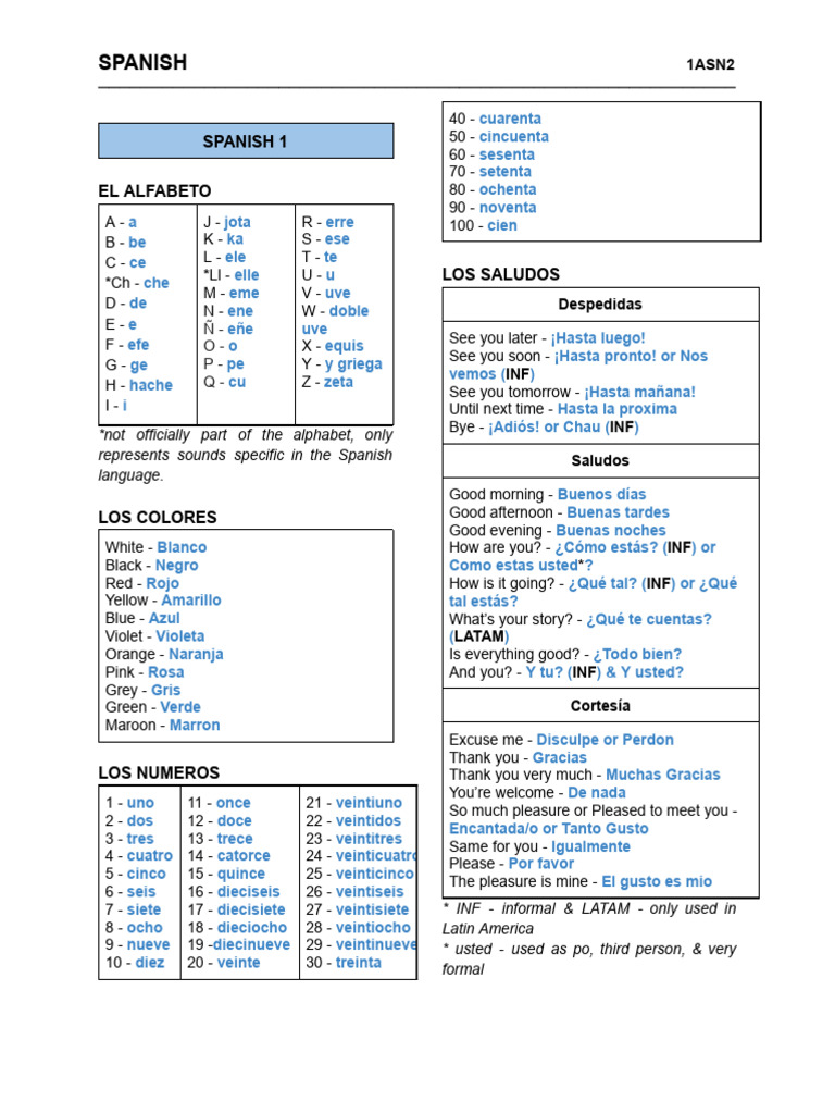 Spanish 1 El Alfabeto | PDF