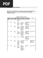 Allison Transmission SPN/FMI Codes | PDF | Gear | Clutch
