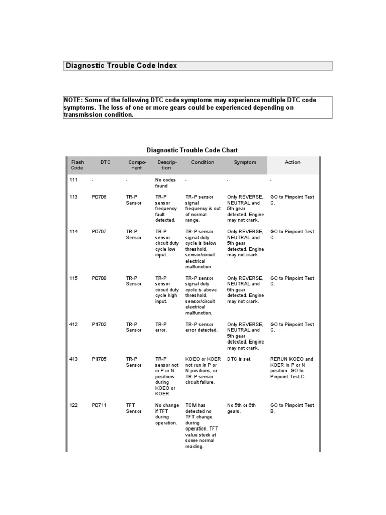 Diagnostic Trouble Code Index Allison | PDF | Transmission (Mechanics ...