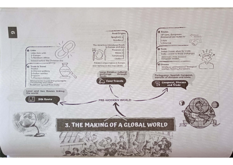 Mind Map of History Class 10 | PDF