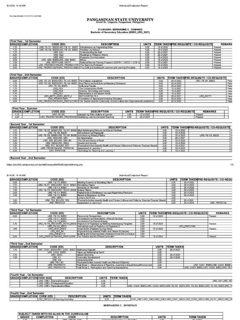 Grades 2024 | PDF