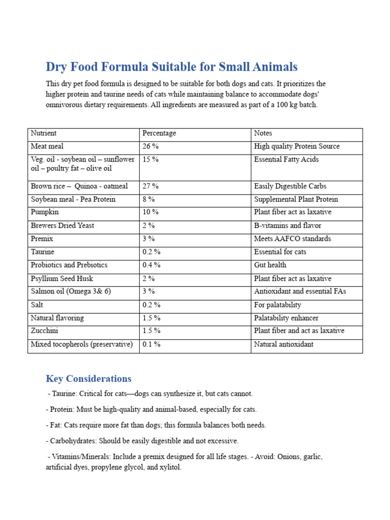 Dry Food Formula Suitable For Small Animals | PDF