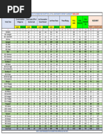 Cost Schedule FY 2024-25 | PDF