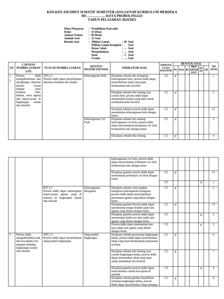 Kisi-kisi Sas Genap Pendidikan Pancasila Ass 2024-2025 | PDF