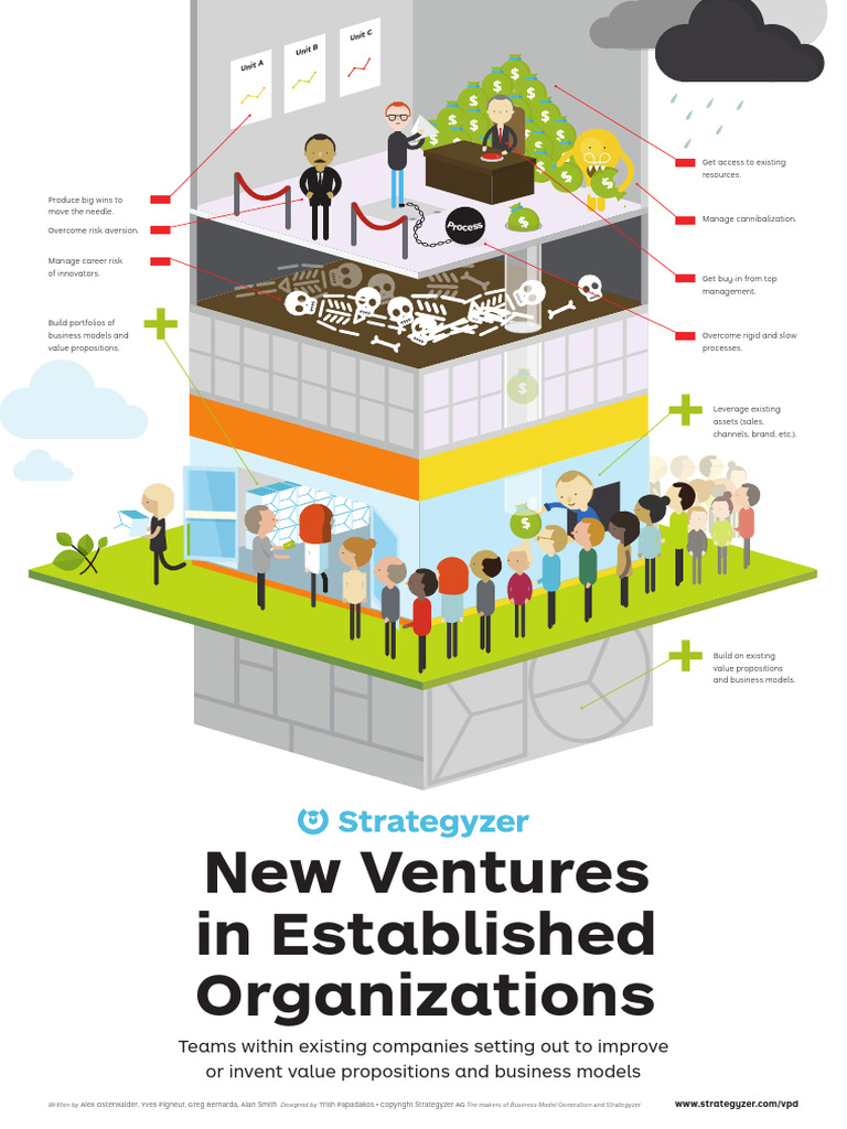 New Ventures in Established Firms | PDF | Business Economics ...