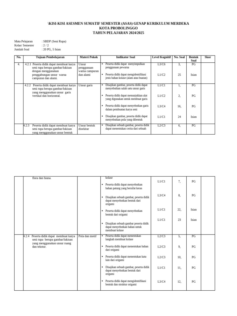 Kisi-Kisi SBDP Kelas 2 ASAS Genap 2024-2025 | PDF