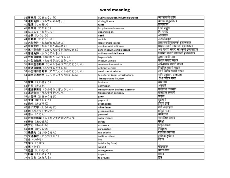 Word Meaning 2 | PDF
