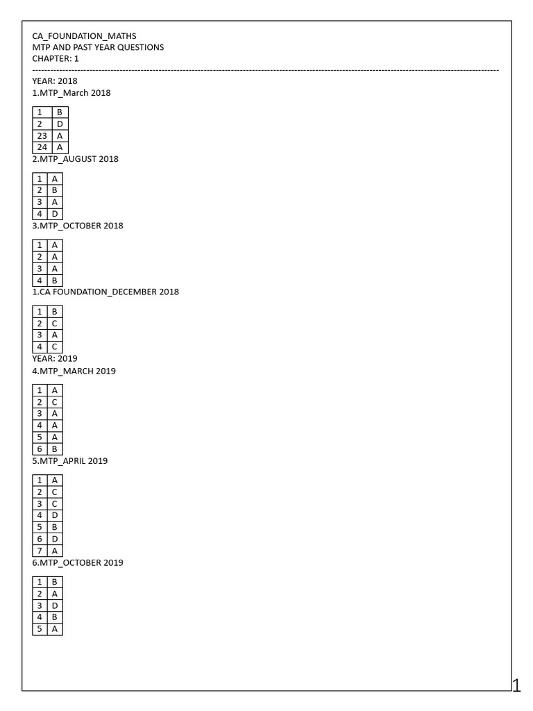 For Students KEY CH 1 MTP& Past Year Questions | PDF