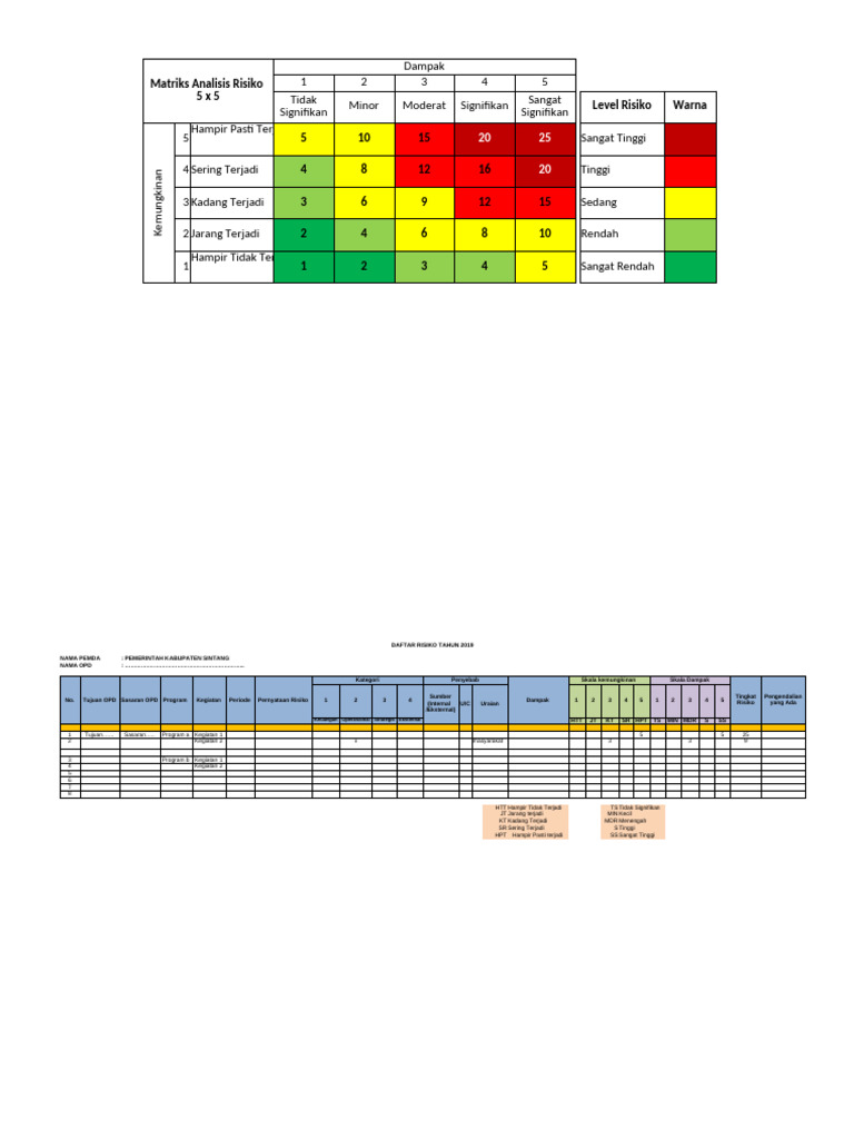 Identifikasi Dan Analisis Risiko Excel | PDF