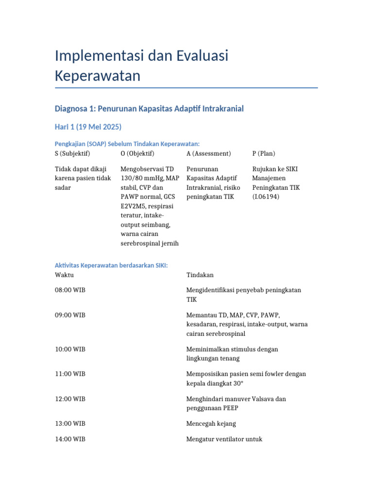 Implementasi Keperawatan 19-21 Mei 2025 | PDF