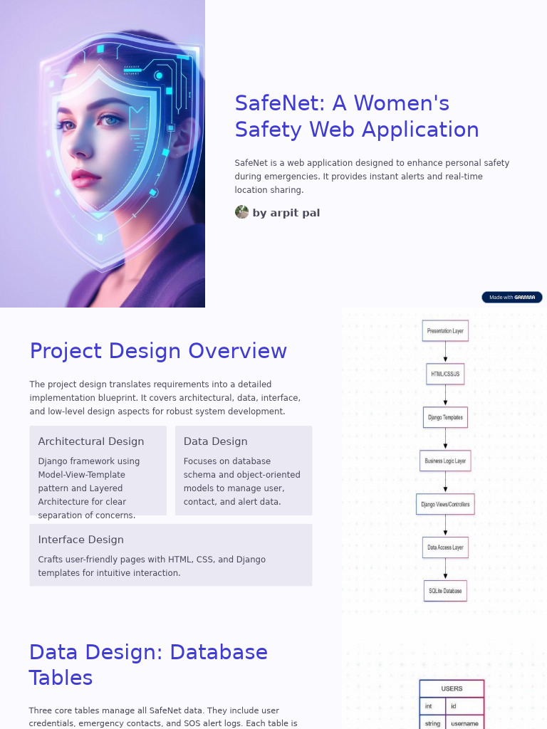 SafeNet A Womens Safety Web Application | PDF | User (Computing) | World Wide Web