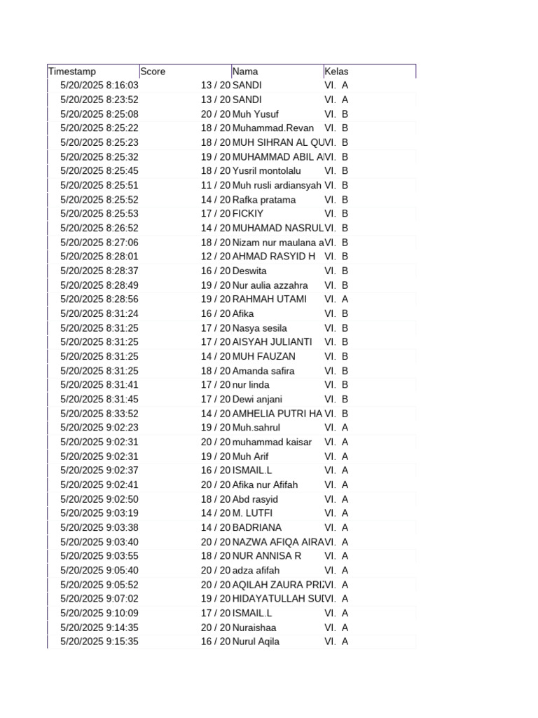 SAS PAI 2025 (Responses) | PDF