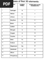 First 30 Elements Table | PDF