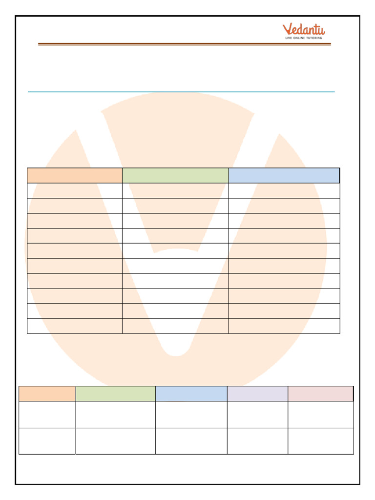 TS Grewal Solution For Class 11 Accountancy Chapter 3 - Accounting Procedures - Rules of Debit ...