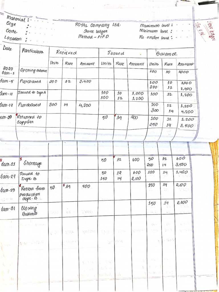 Store Ledger | PDF