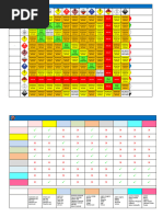 Segregation Chart | PDF | Chemical Substances | Safety