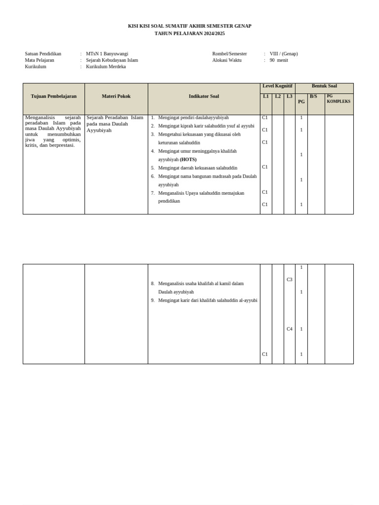 Kisi-Kisi ASAS Genap SKI 8 | PDF