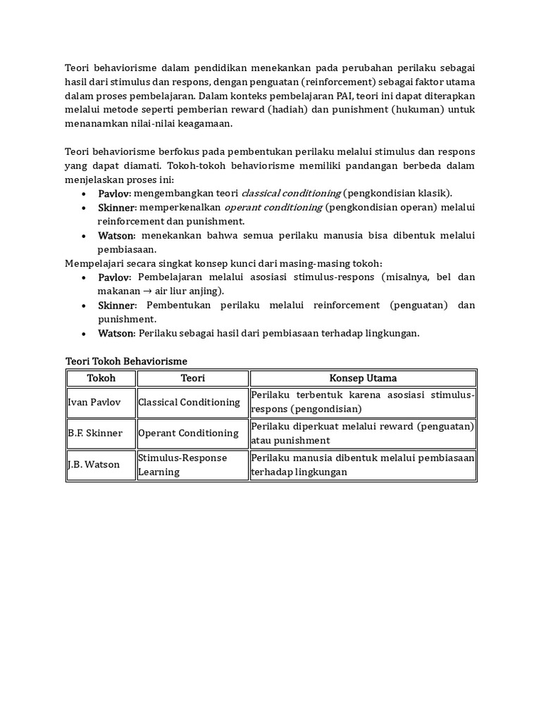 Analisis Teori Behaviorisme | PDF