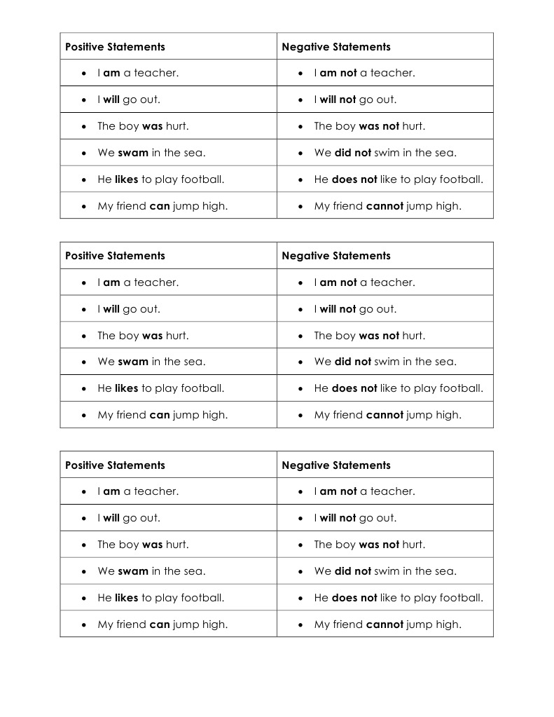 Positive vs Negative Statements Guide | PDF | Sports & Recreation ...