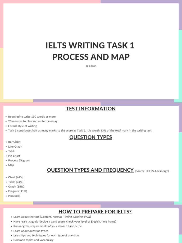 Ielts Writing Task 1 (Process and Map) TR Elleon | PDF | Water Cycle ...