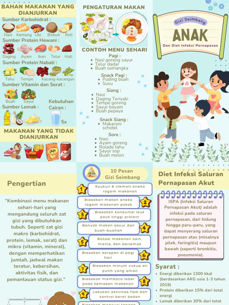 Panduan Gizi Seimbang untuk Anak | PDF
