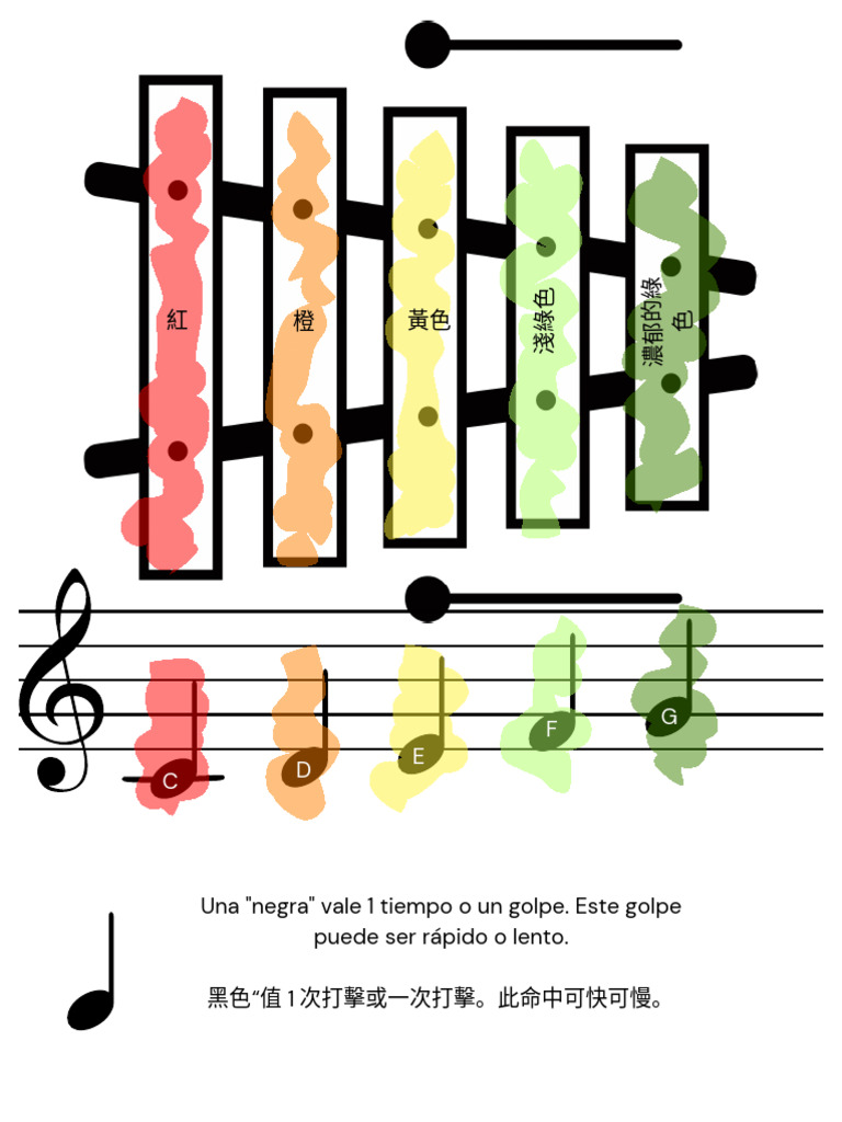 Notas Musicales y Sus Colores | PDF