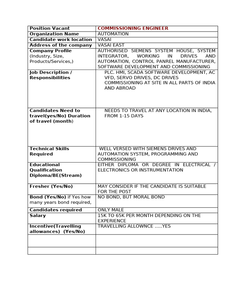 Commissioning Engineer JD | PDF