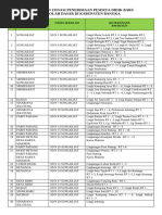 Daftar Nomor Gudep | PDF
